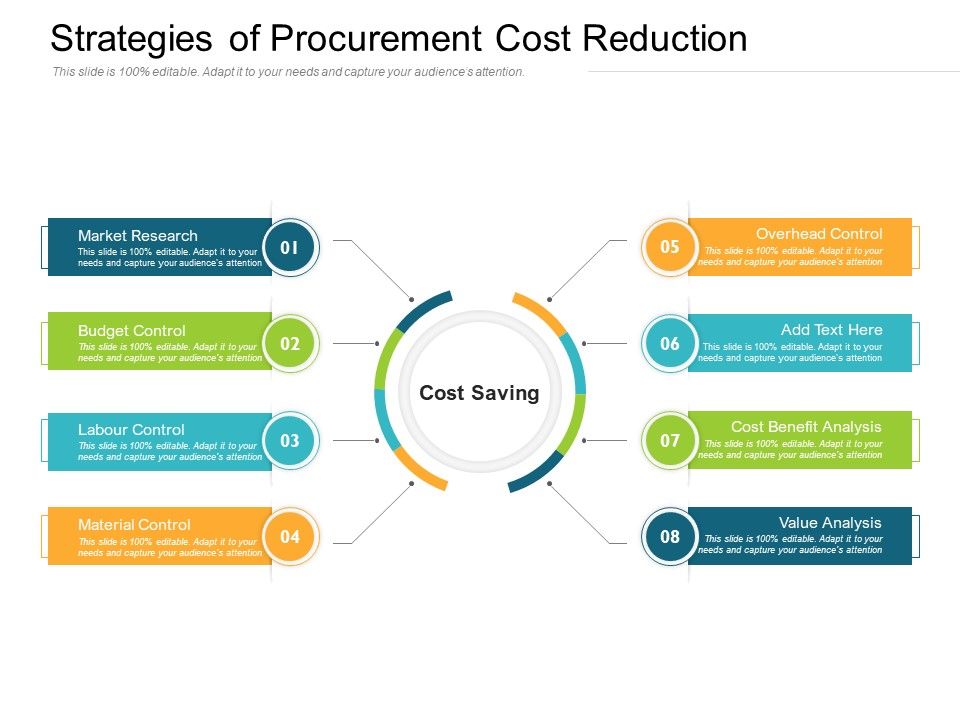 Strategies Of Procurement Cost Reduction Ppt PowerPoint Presentation Summary Guide PDF