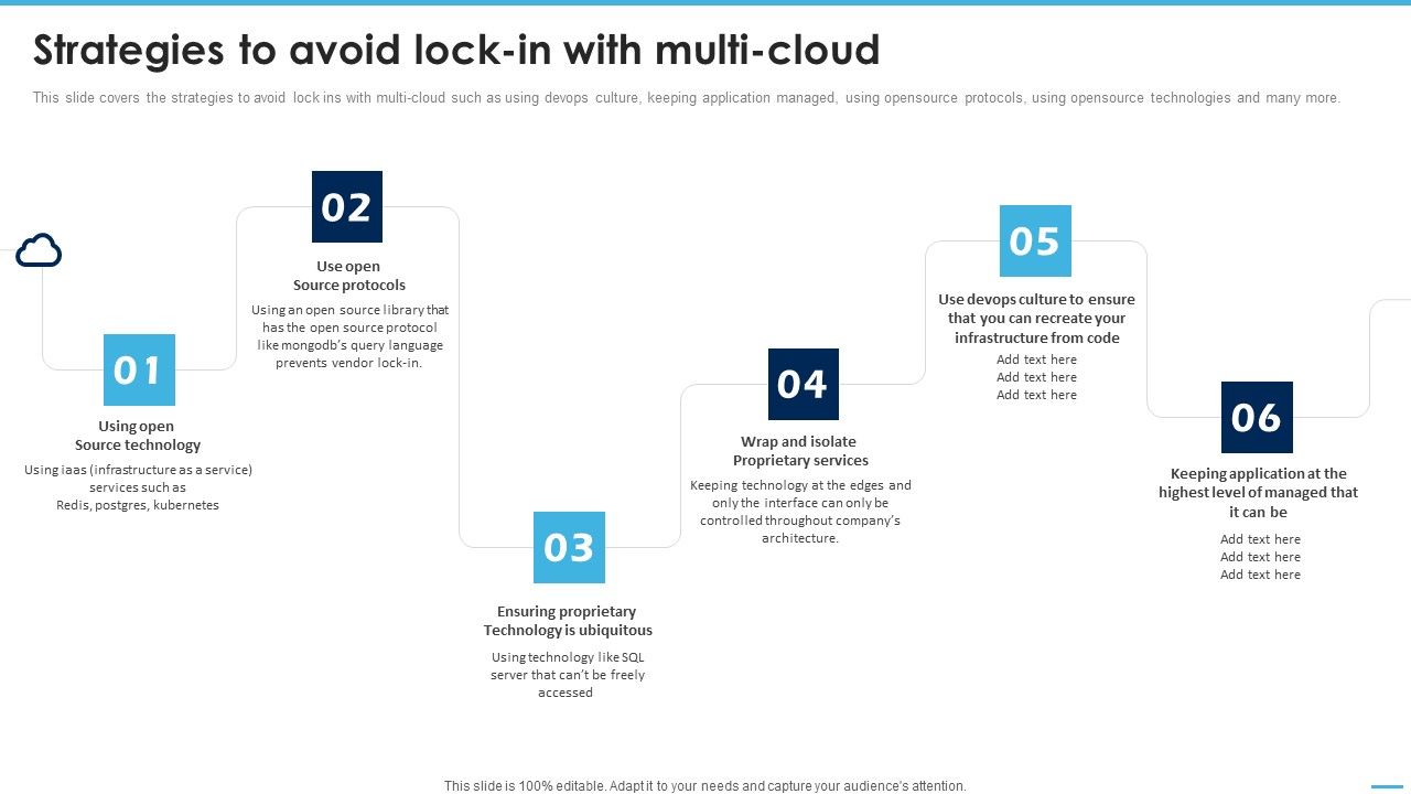Strategies To Avoid Lockin With Multicloud Managing Complexity Of Multiple Cloud Platforms ...
