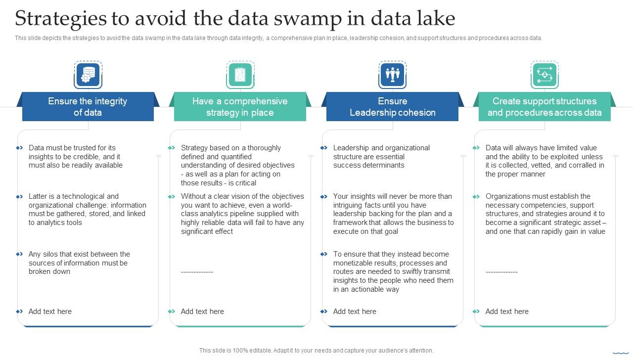 Strategies To Avoid The Data Swamp In Data Lake Data Lake Creation With Hadoop Cluster Slides Pdf