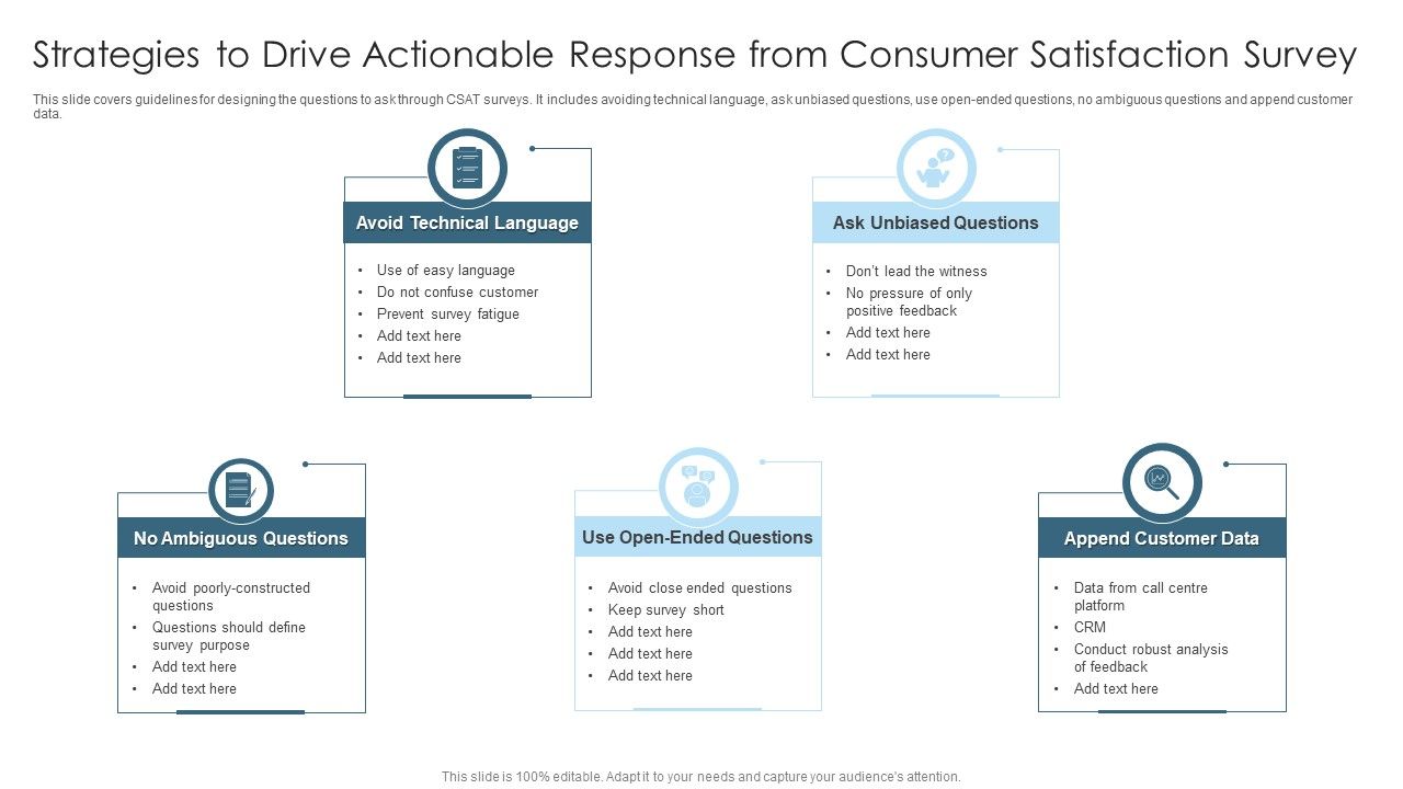 Strategies To Drive Actionable Response From Consumer Satisfaction