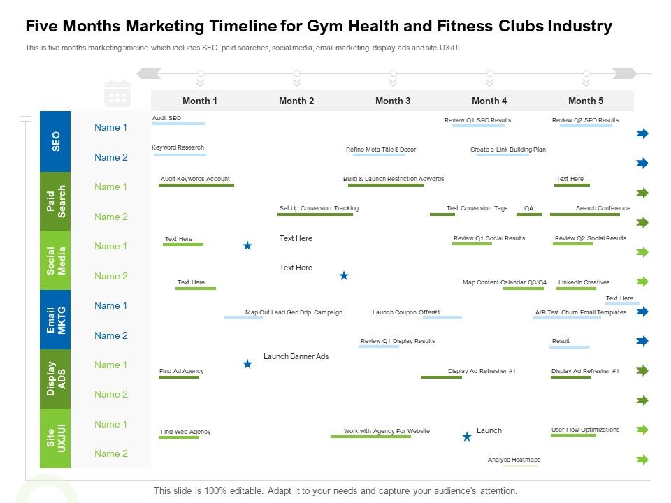 Strategies To Enter Physical Fitness Club Business Five Months ...