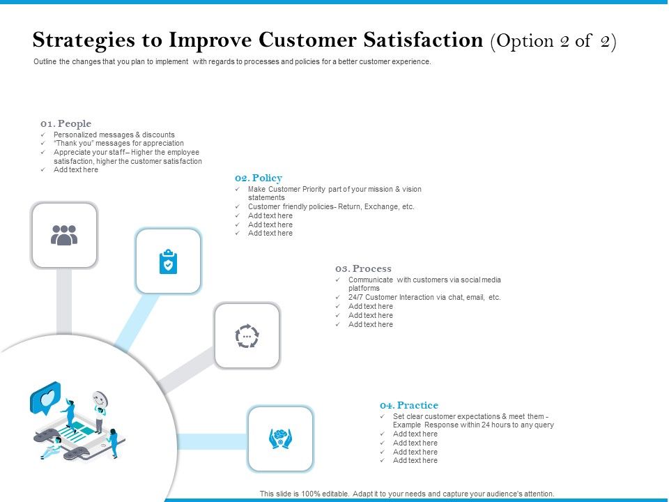 Strategies To Improve Customer Satisfaction Option Policy Information PDF