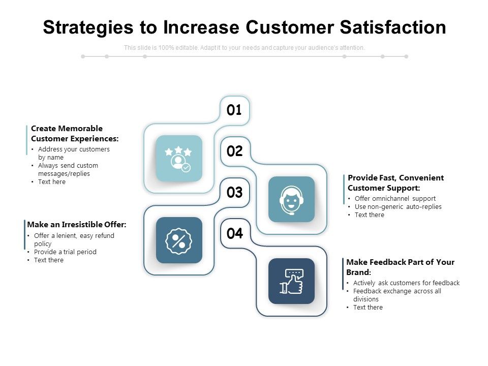 Strategies To Increase Customer Satisfaction Ppt PowerPoint Presentation La