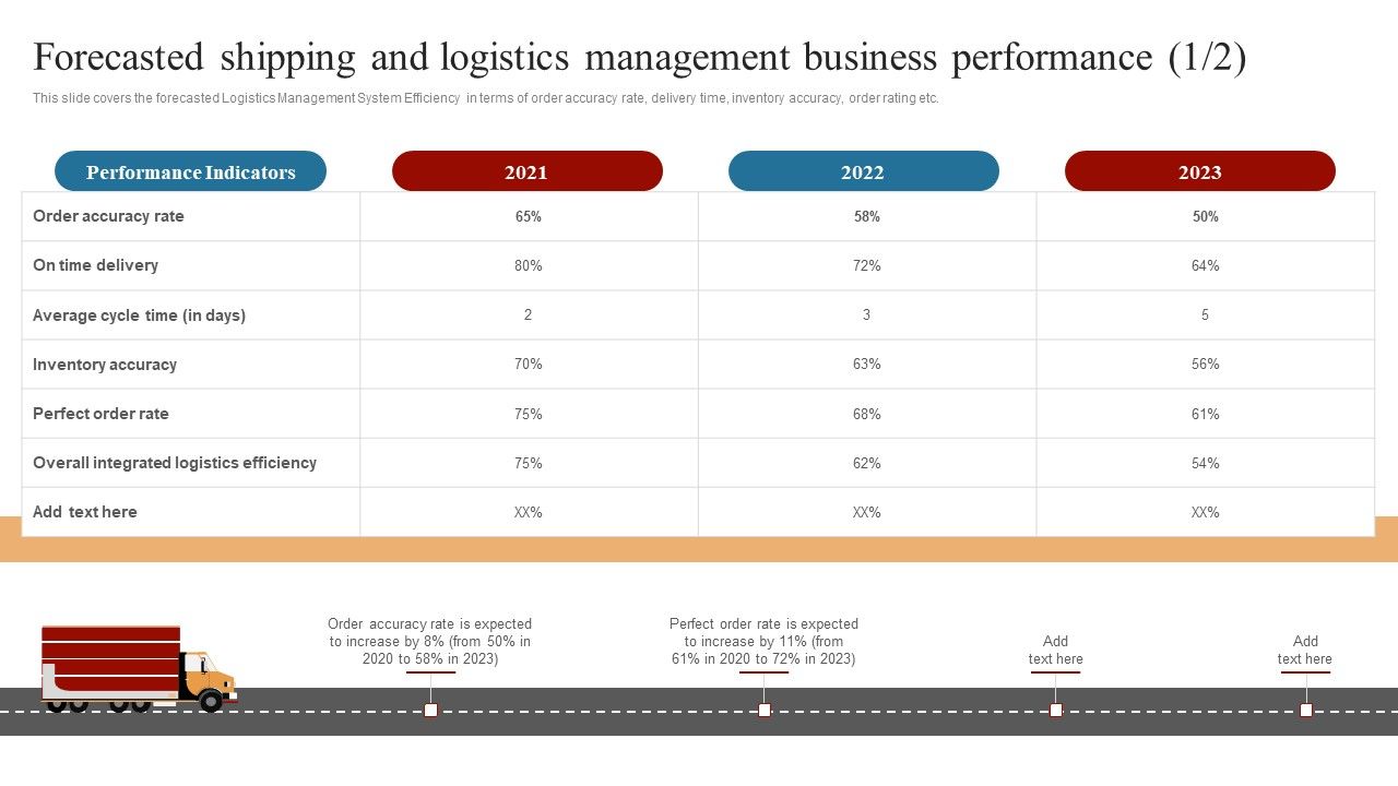 Strategies To Maintain Transportation Forecasted Shipping And Logistics ... Strategies To Maintain Transportation Forecasted Shipping And Logistics ...