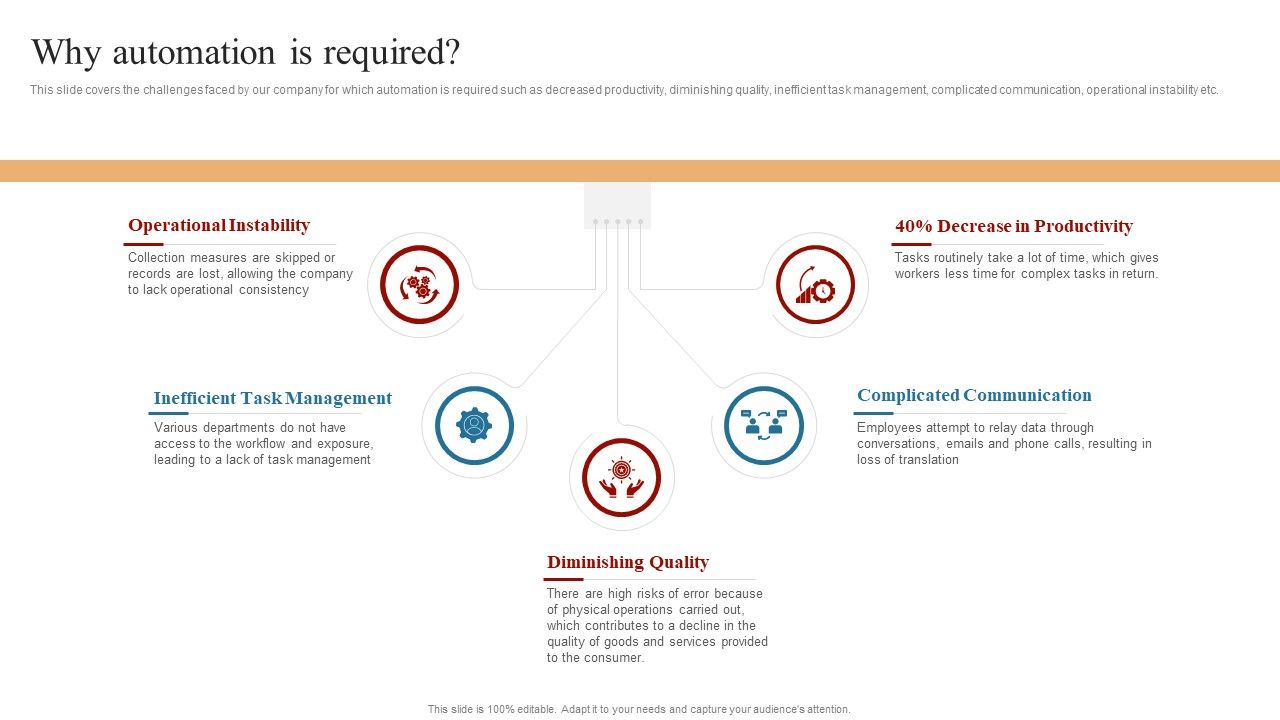 Strategies To Maintain Transportation Why Automation Is Required Ppt Pictures Samples Pdf