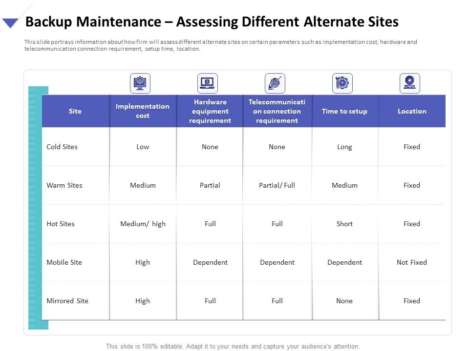 Strategies To Mitigate Cyber Security Risks Backup Maintenance Assessing Di