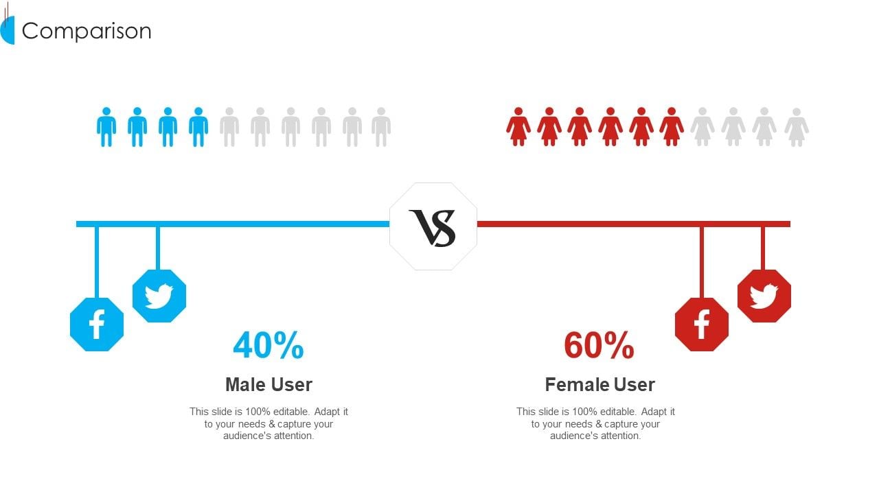 Strategy For Devops Designing And Execution In Company It Comparison