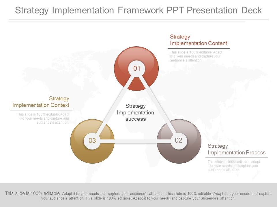 Strategy Implementation Framework Ppt Presentation Deck