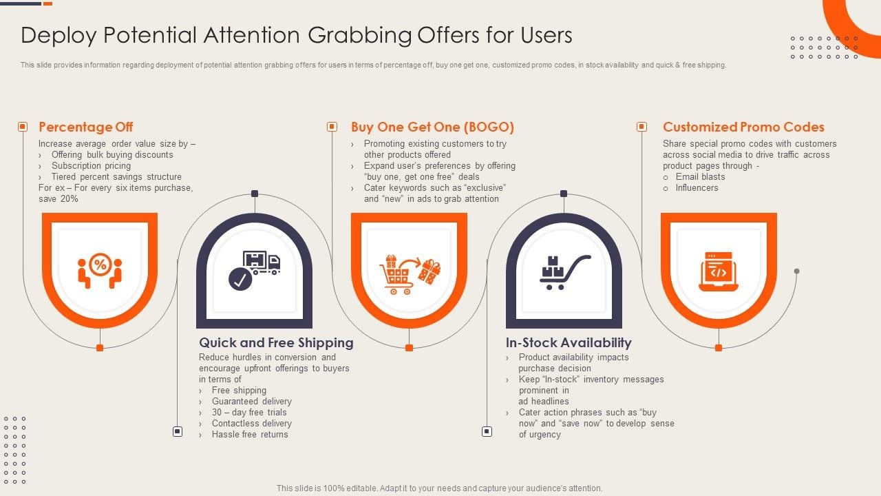Strategy Playbook For Ecommerce Business Deploy Potential Attention ...