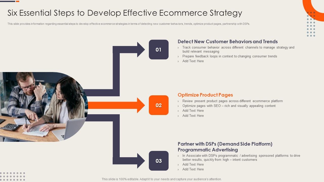 Strategy Playbook For Ecommerce Business Six Essential Steps To Develop Effective Ecommerce