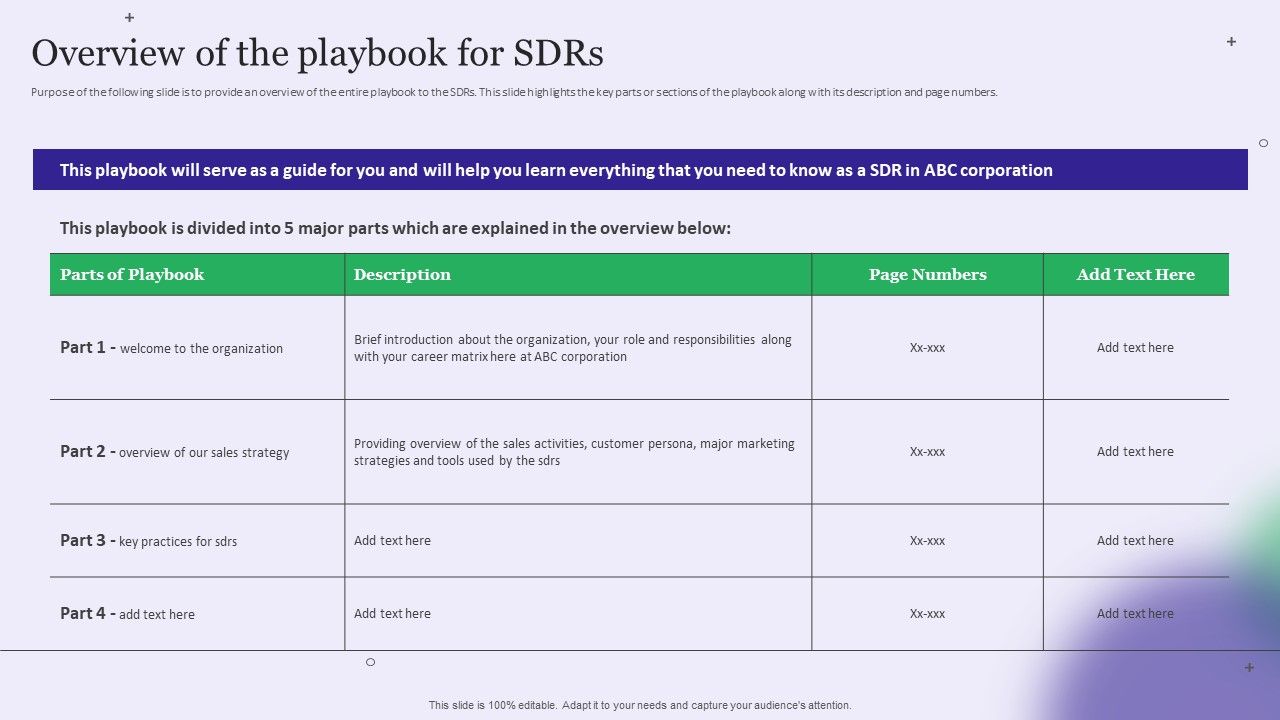 Strategy Playbook For Pharmaceutical Sales Representative Overview Of ...