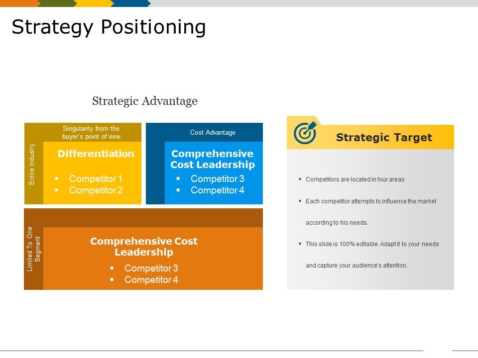Strategy Positioning Ppt PowerPoint Presentation Professional Grid Strategy Positioning Ppt PowerPoint Presentation Professional Grid