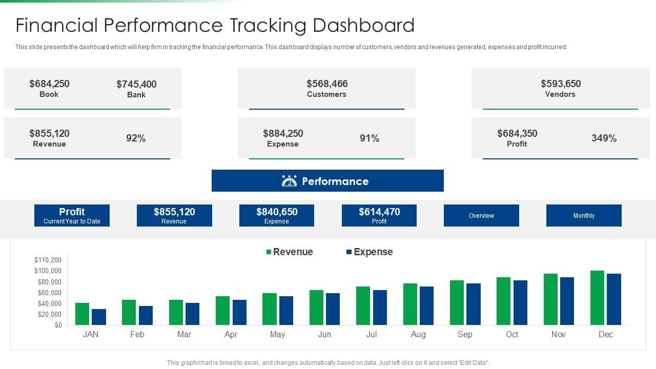 Strawman Project Action Plan Financial Performance Tracking Dashboard ... Strawman Project Action Plan Financial Performance Tracking Dashboard ...
