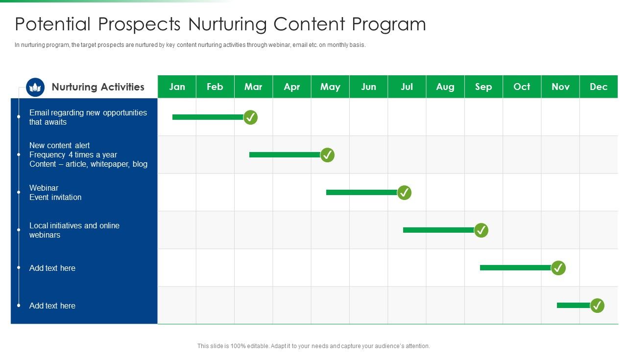 Strawman Project Action Plan Potential Prospects Nurturing Content ... Strawman Project Action Plan Potential Prospects Nurturing Content ...