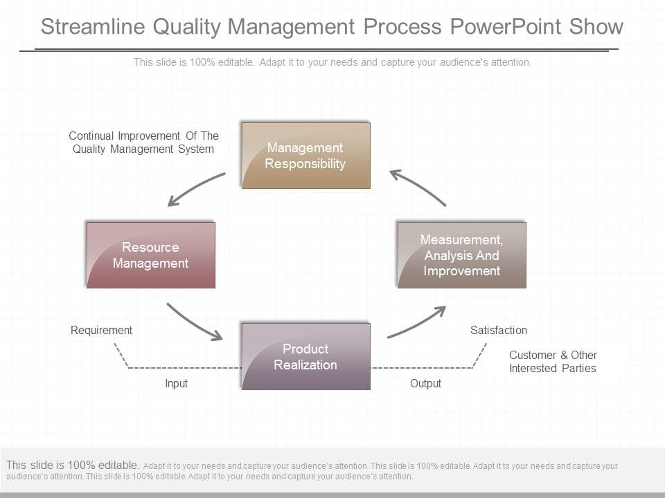 Streamline Quality Management Process Powerpoint Show