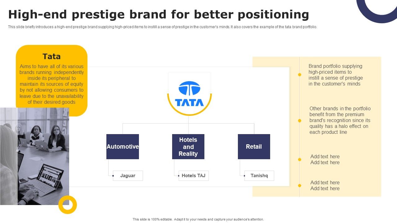 Streamlining Brand Portfolio Technique High End Prestige Brand For