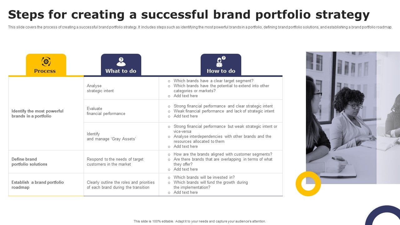 Streamlining Brand Portfolio Technique Steps For Creating A Successful