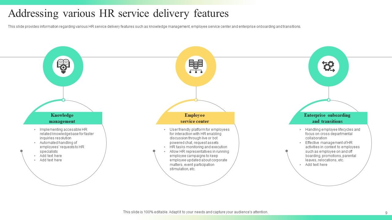 Streamlining Human Resources Service Delivery Ppt Powerpoint