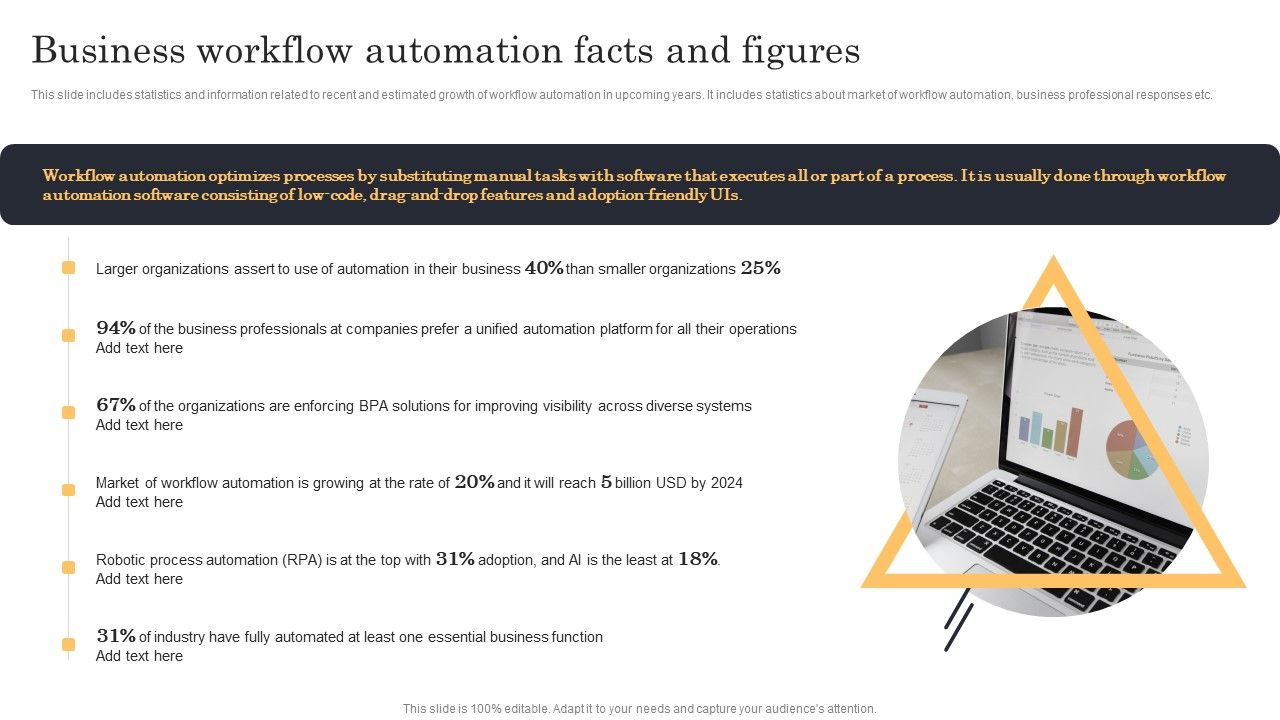 Streamlining Manufacturing Processes With Workflow Automation Business