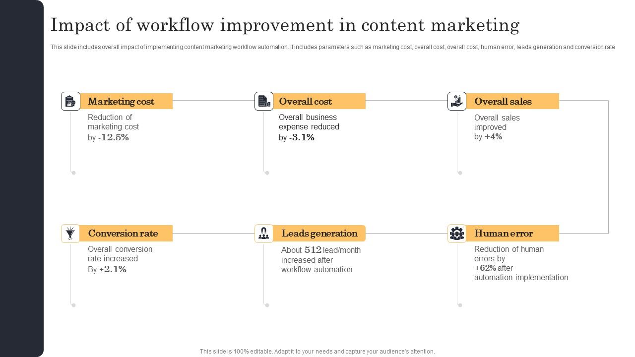 Streamlining Manufacturing Processes With Workflow Automation Impact Of