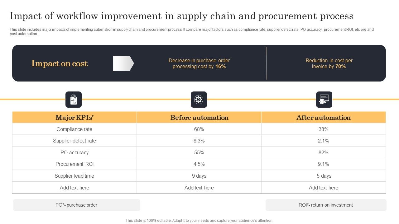 Streamlining Manufacturing Processes With Workflow Automation Impact Of
