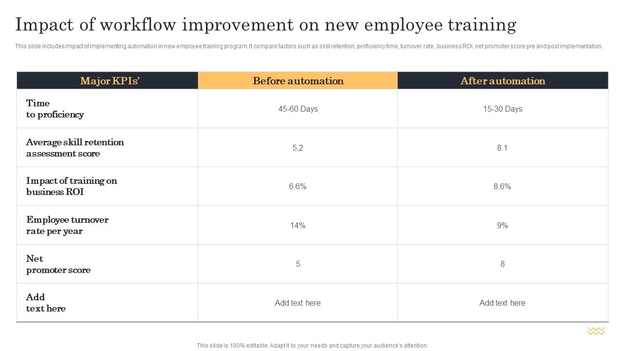 Streamlining Manufacturing Processes With Workflow Automation Impact Of Wor
