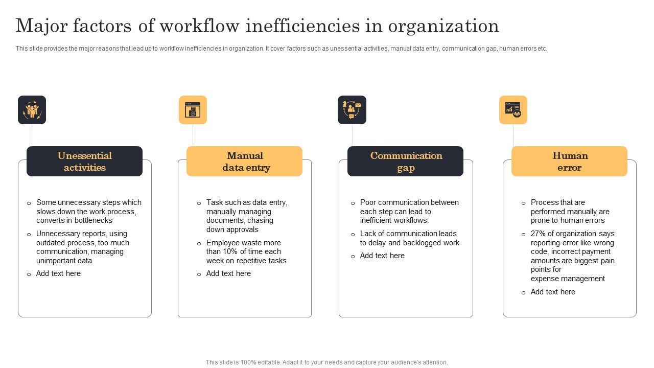 Streamlining Manufacturing Processes With Workflow Automation Major