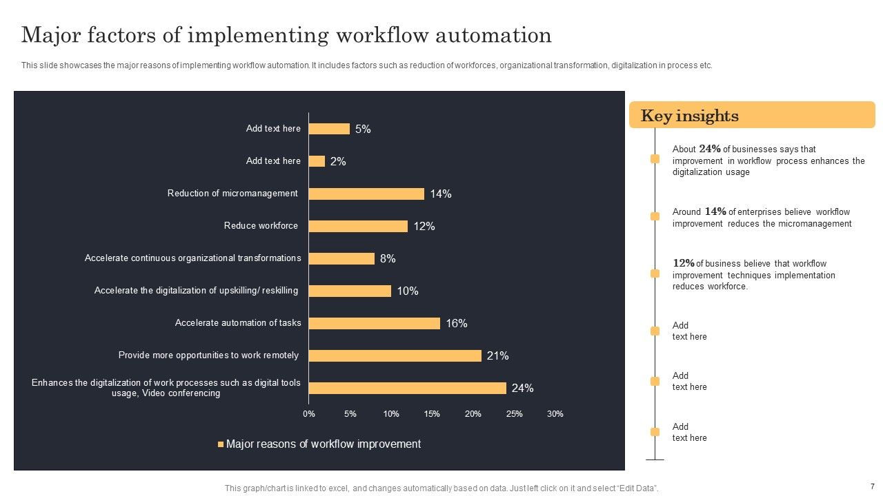 Streamlining Manufacturing Processes With Workflow Automation Ppt Powerpoint Presentation