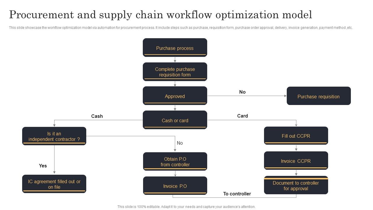 Streamlining Manufacturing Processes With Workflow Automation