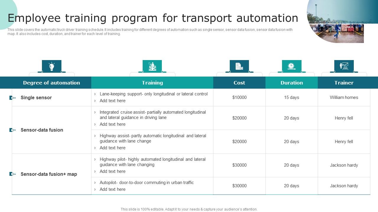 Streamlining Operations With Supply Chain Automation Employee Training Program For Transport ...
