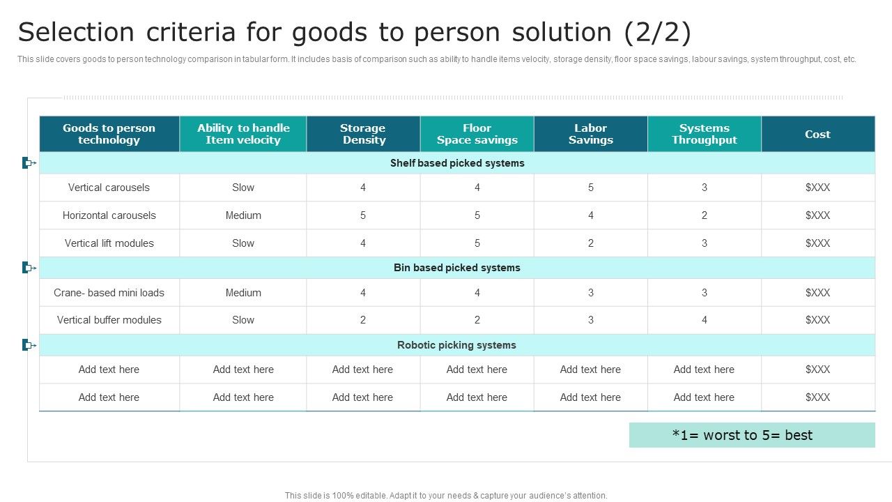 Streamlining Operations With Supply Chain Automation Selection Criteria