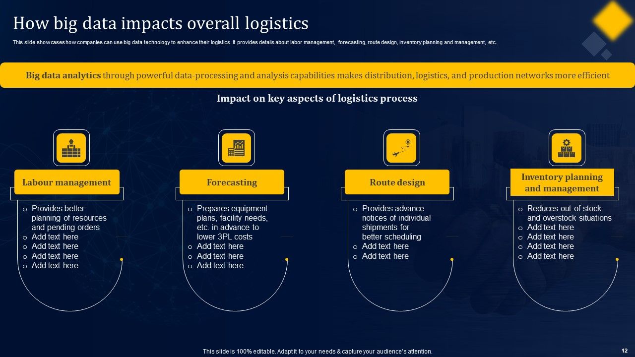 Streamlining Supply Chains With Iot In Logistics Ppt Powerpoint Presentation Complete Deck With