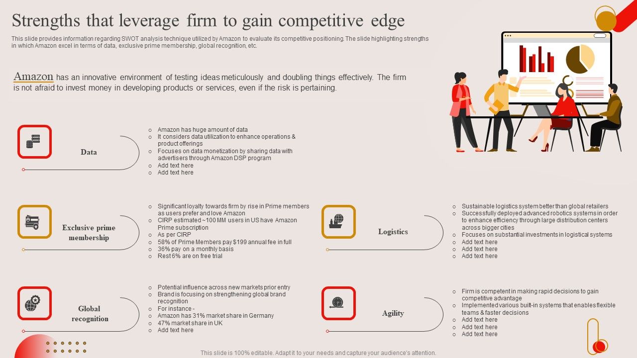Strengths That Leverage Firm To Gain Competitive Edge Ppt PowerPoint Presentation File ...