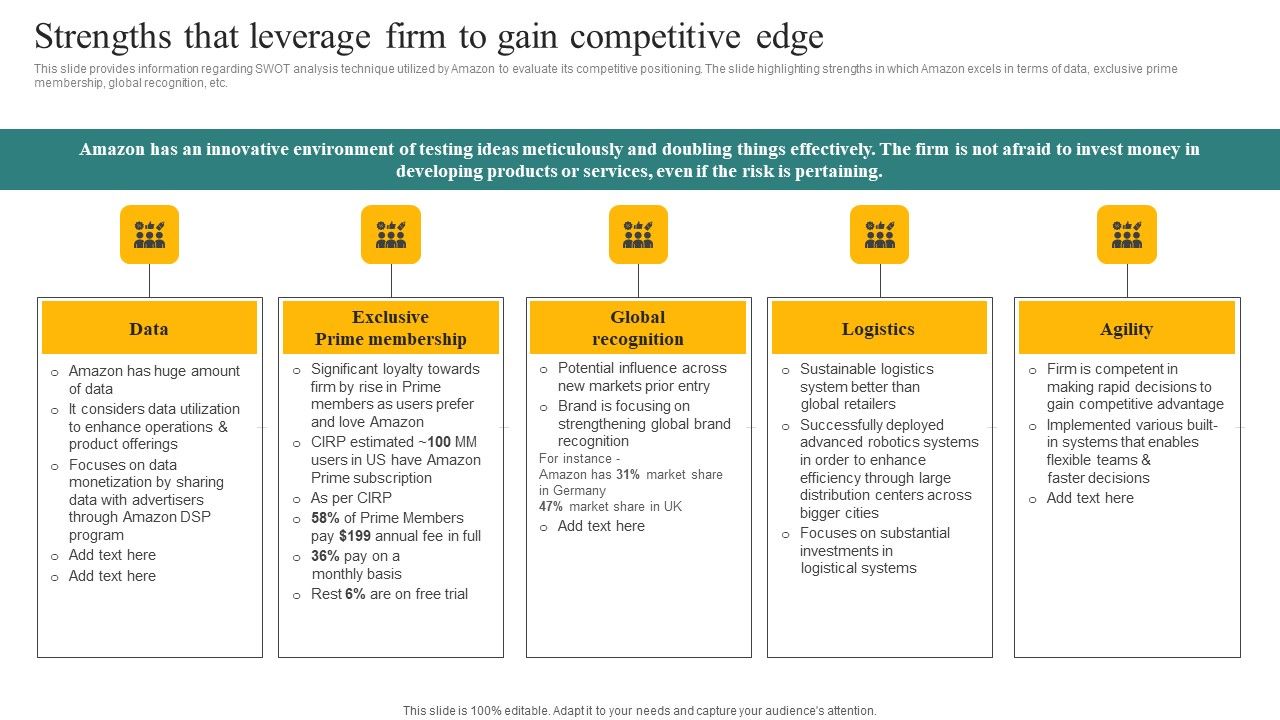 Strengths That Leverage Firm To Gain Competitive Edge Ppt Show Sample PDF