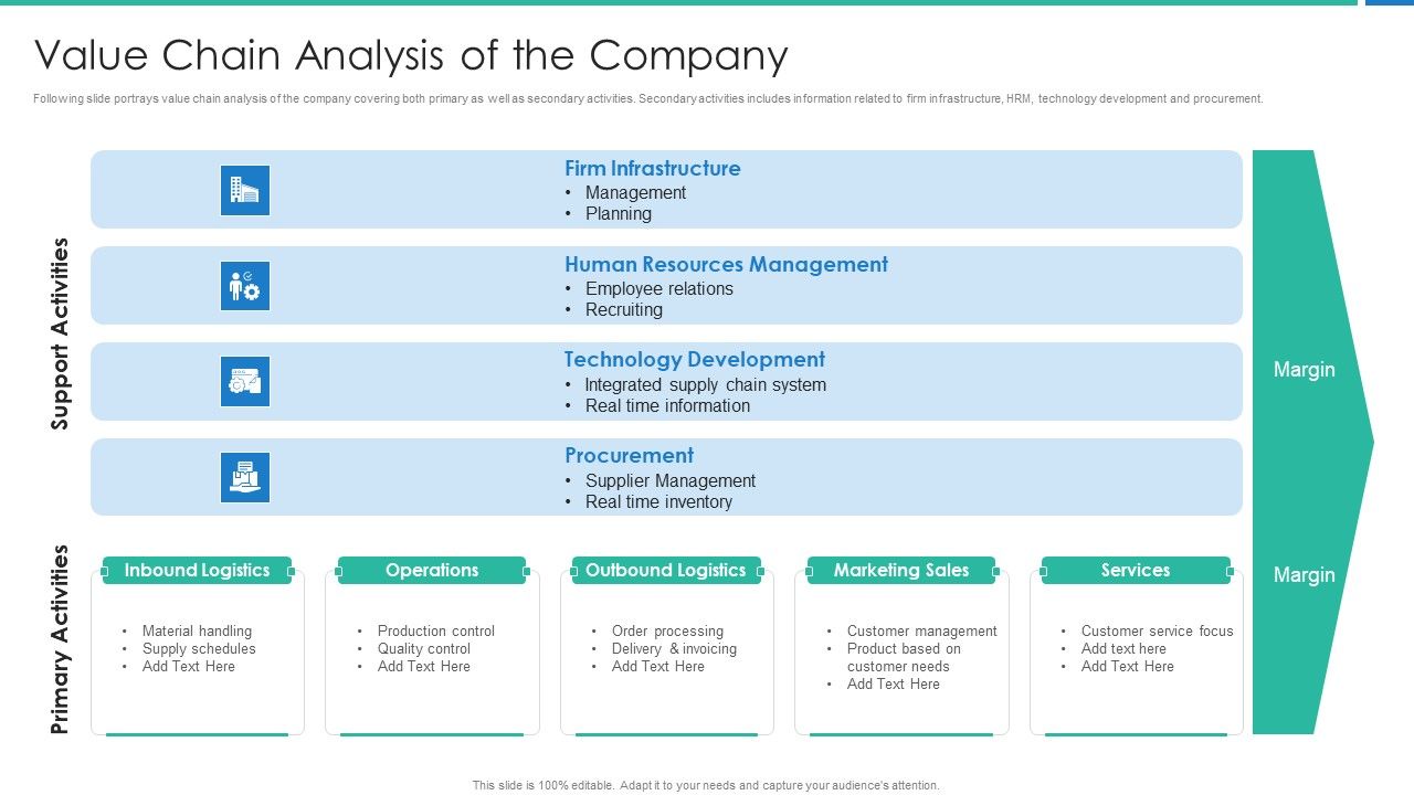 Strong Business Partnership To Ensure Company Success Value Chain ...