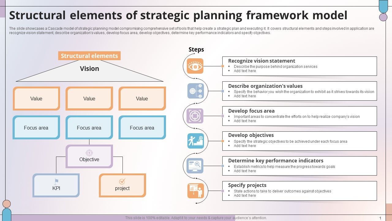 Structural Elements Of Strategic Planning Framework Model Microsoft Pdf