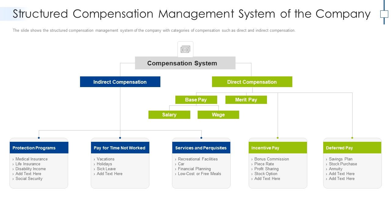 Structured Compensation Management System Of The Company Infographics PDF