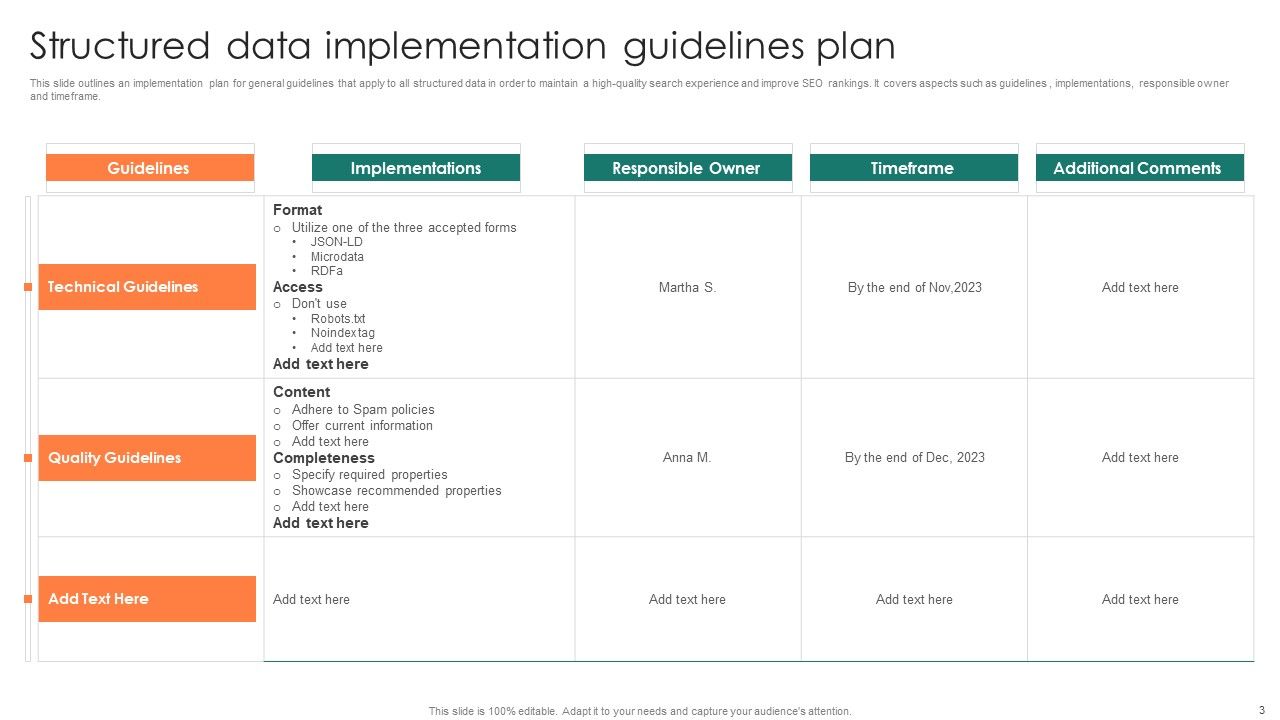 Structured Data Implementation Ppt PowerPoint Presentation Complete Deck With Slides