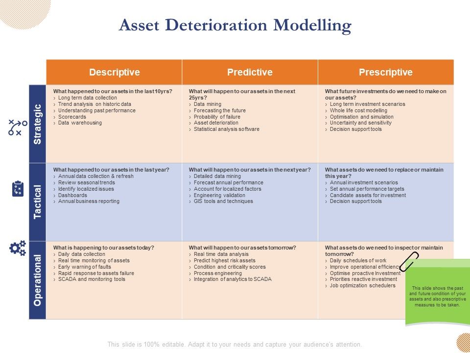 Substructure Segment Analysis Asset Deterioration Modelling Ppt Gallery Graphics Pdf