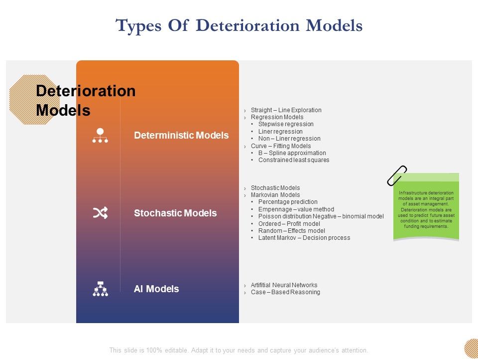 Substructure Segment Analysis Types Of Deterioration Models Ppt Portfolio Example File Pdf