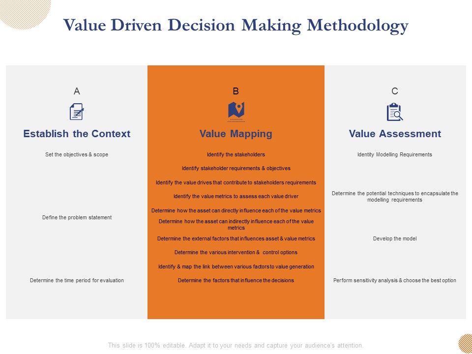 Substructure Segment Analysis Value Driven Decision Making Methodology Ppt