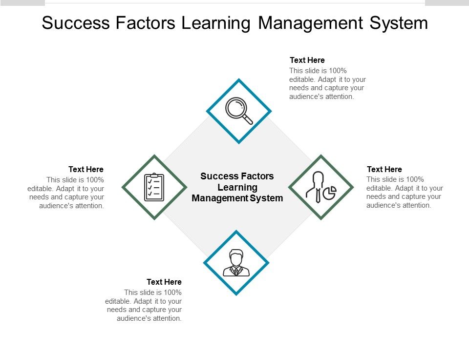 Success Factors Learning Management System Ppt PowerPoint Presentation Outline Portfolio Cpb Pdf