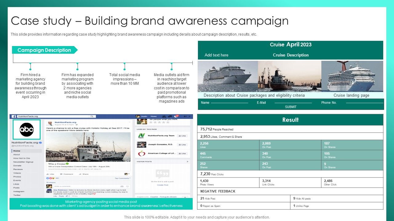 Successful Brand Management Case Study Building Brand Awareness ... Successful Brand Management Case Study Building Brand Awareness ...