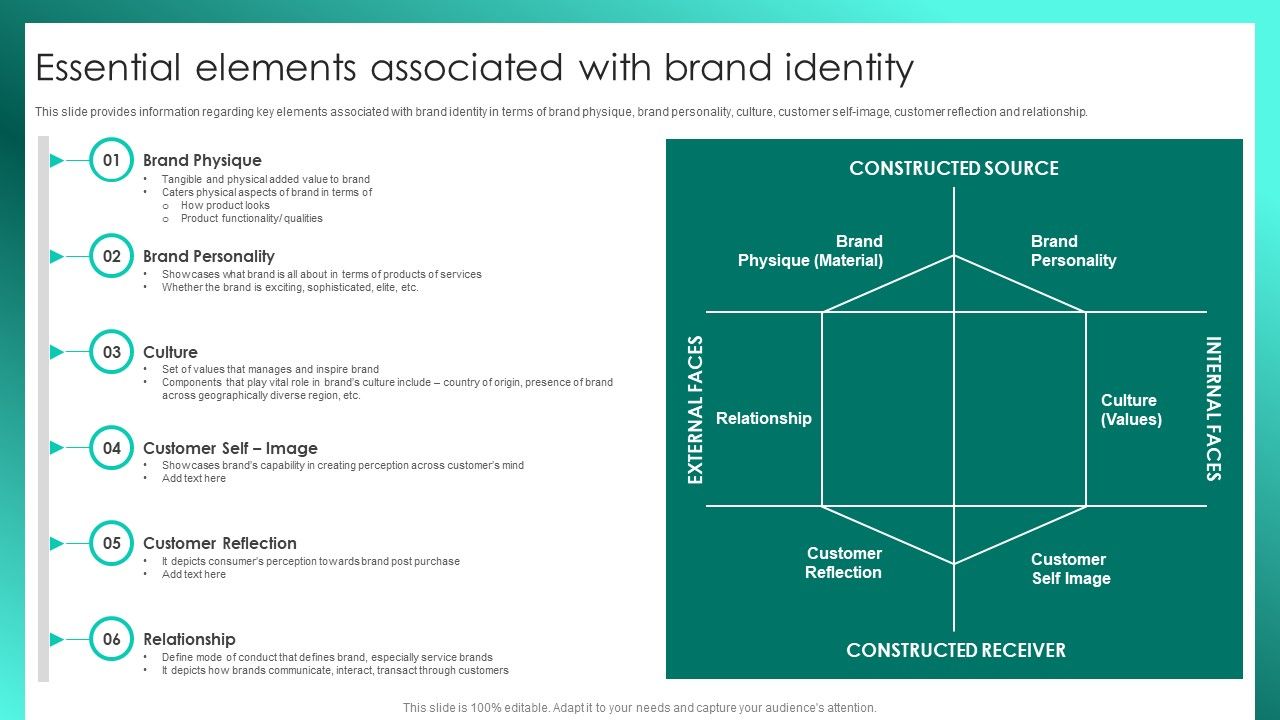 Successful Brand Management Essential Elements Associated With Brand ... Successful Brand Management Essential Elements Associated With Brand ...