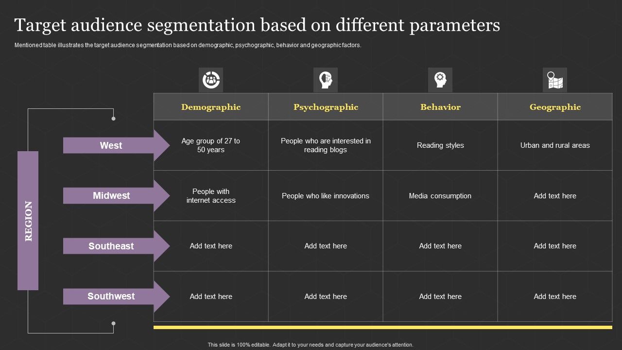 Successful Content Promotion Guide Target Audience Segmentation Based On Different Parameters ...