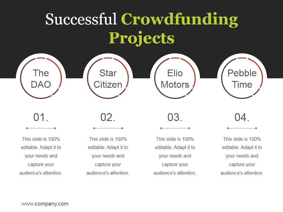 Successful Crowdfunding Projects Ppt PowerPoint Presentation Layouts ... Successful Crowdfunding Projects Ppt PowerPoint Presentation Layouts ...