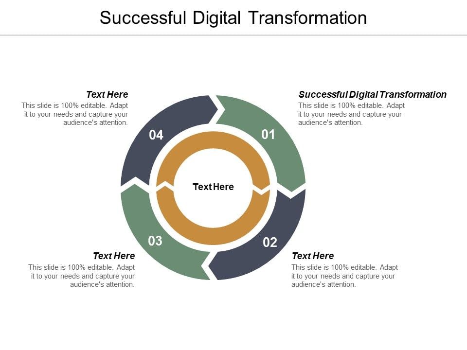 Successful Digital Transformation Ppt PowerPoint Presentation File Designs Cpb