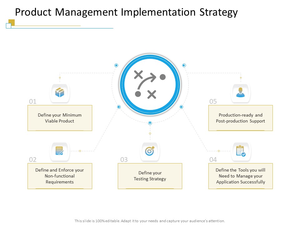 Successful Mobile Strategies For Business Product Management ...