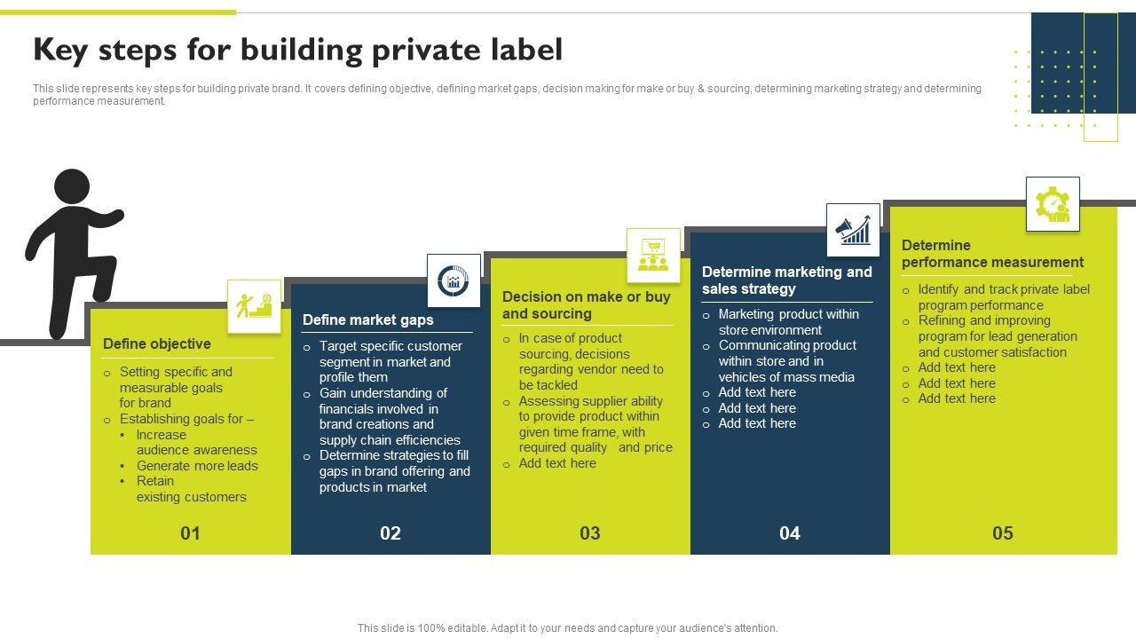 Successful Private Branding Key Steps For Building Private Label ... Successful Private Branding Key Steps For Building Private Label ...