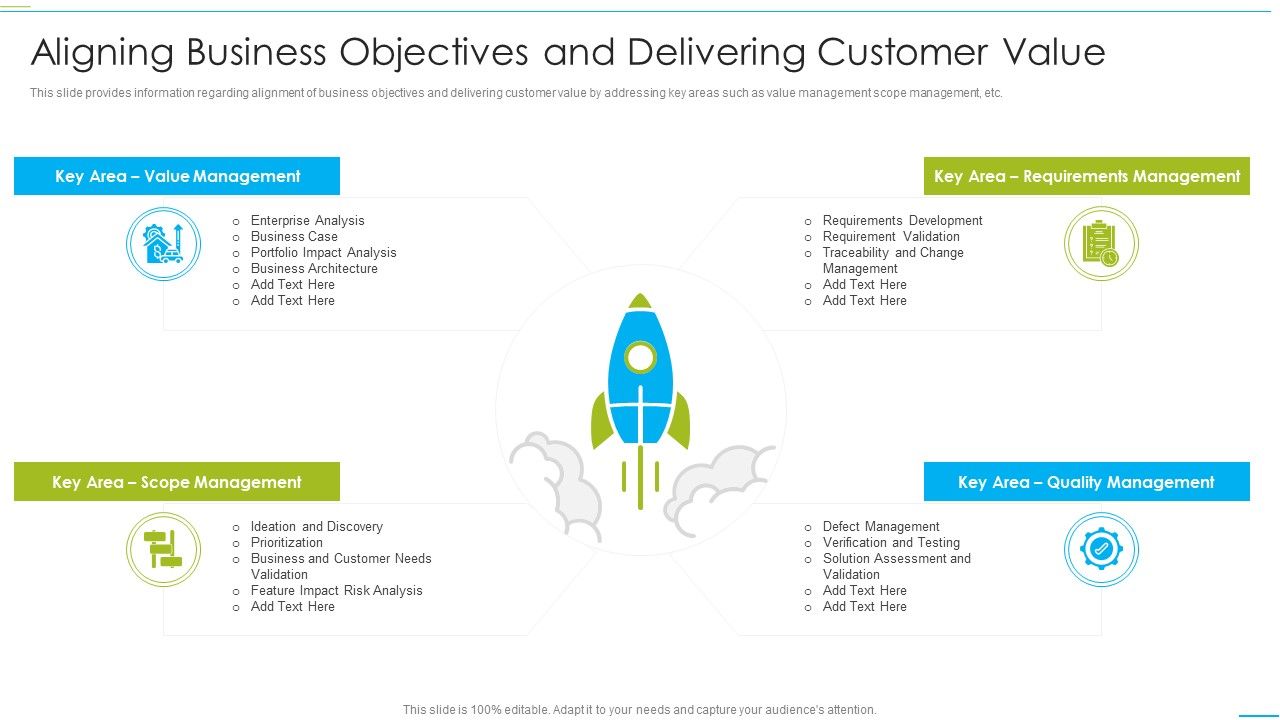Successful Product Inauguration Management Aligning Business Objectives ... Successful Product Inauguration Management Aligning Business Objectives ...